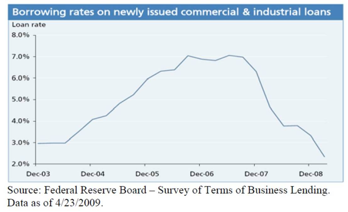 Annoying Bank Propaganda – The Baseline Scenario